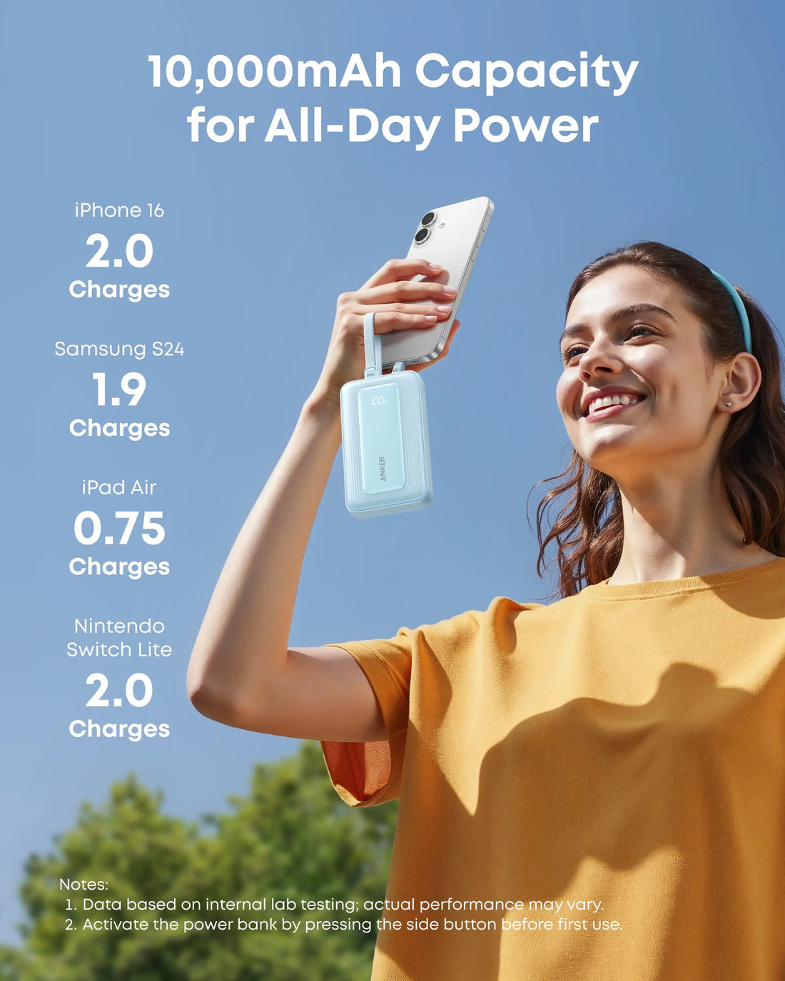 Anker Zolo Power Bank 10000mAh 35W with Built-in Dual USB-C Cables