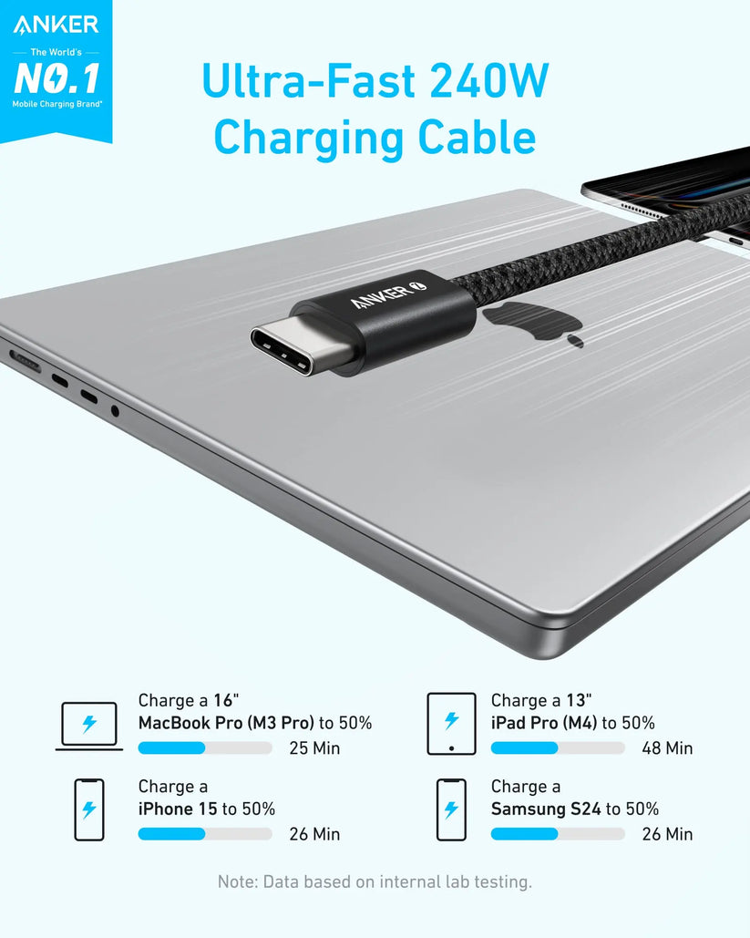Zolo USB C to USB C 240W Braided Fast Charging Cable A8060