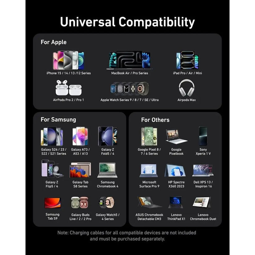 Anker Prime Charger 100W USB C Foldable Charger 3-Port A2688